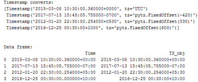 How To Do Feature Engineering on Temporal Data | Laconicml