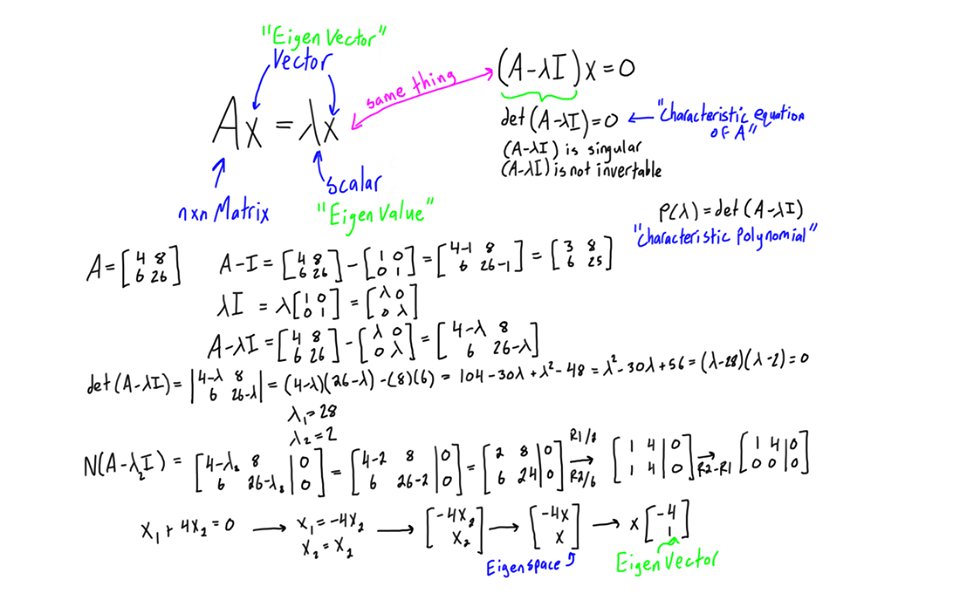 Essential Mathematical Skills To Get A Job As Data Scientist | Laconicml