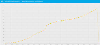 How Python Can Defeat Coronavirus (COVID-19) | Laconicml