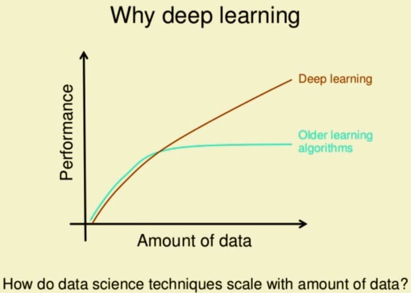 Top 5 Reasons Why NOT To Use Deep Learning - Laconic Machine Learning