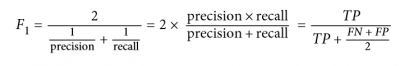 Easiest Way to Implement Confusion Matrix in Python Programming ...