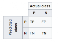 Easiest Way to Implement Confusion Matrix in Python Programming ...
