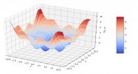 Finance with Python: Convex Optimization | Laconicml