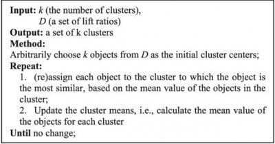 List of Top 5 Powerful Machine Learning Algorithms | Laconicml