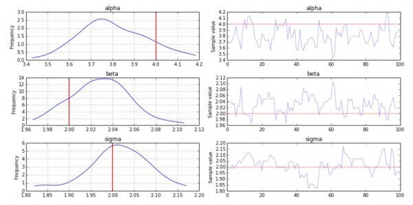 Machine Learning for Finance: How To Implement Bayesian Regression with ...