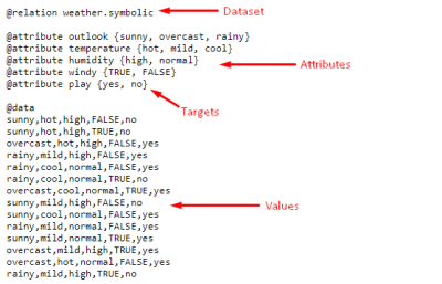 How To Do Machine Learning WITHOUT Any Programming Language Using WEKA ...