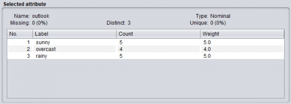 How To Do Machine Learning Without Any Programming Language Using Weka Laconicml