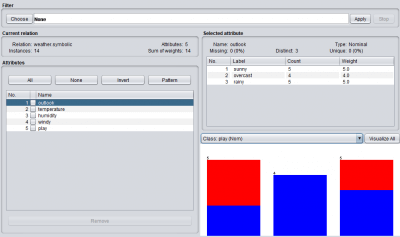 How To Do Machine Learning WITHOUT Any Programming Language Using WEKA | Laconicml