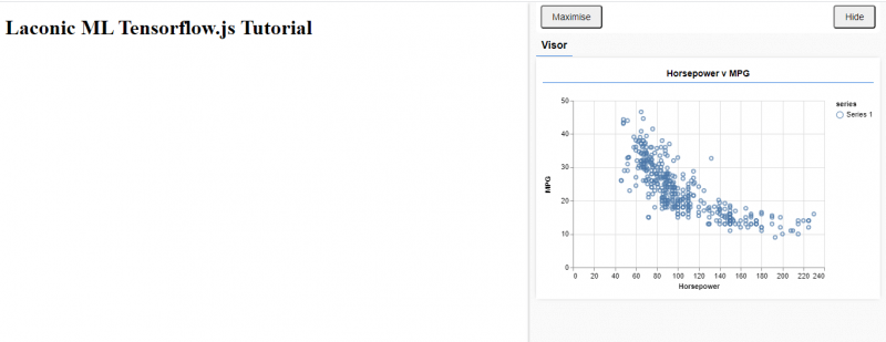 Future of Artificial Intelligence: Deep Learning with JavaScript, Node ...