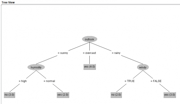 How To Do Machine Learning WITHOUT Any Programming Language Using WEKA ...